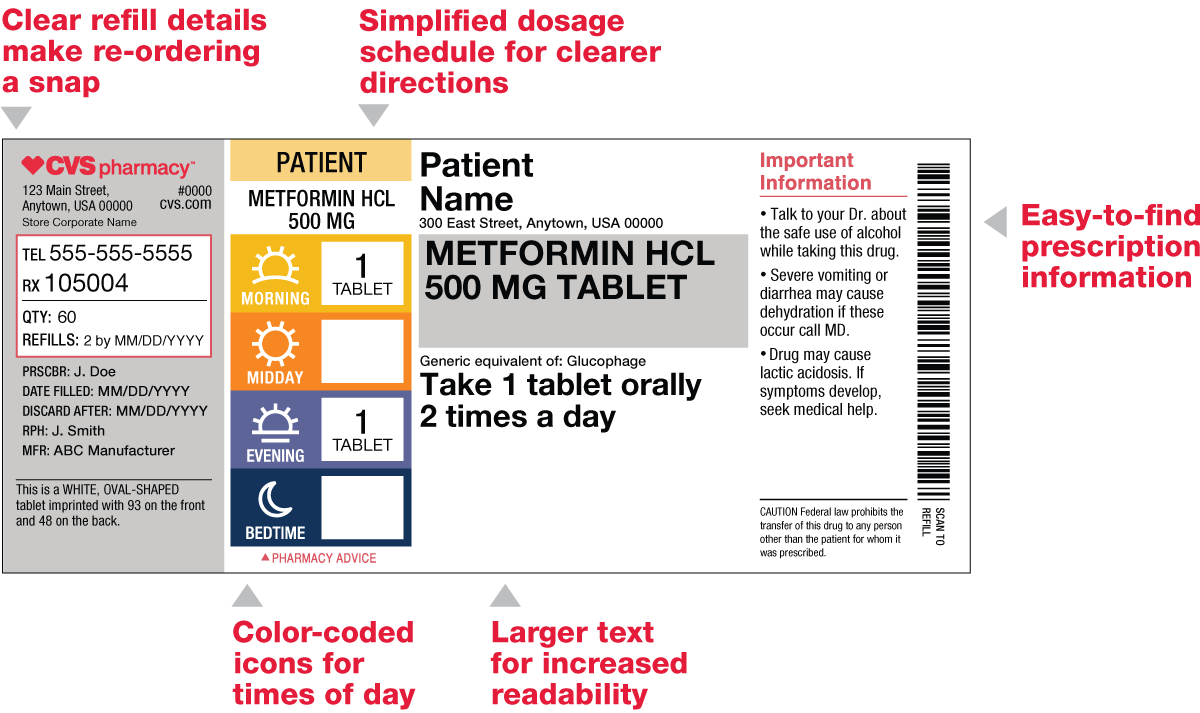 Cvs Prescription Label Template